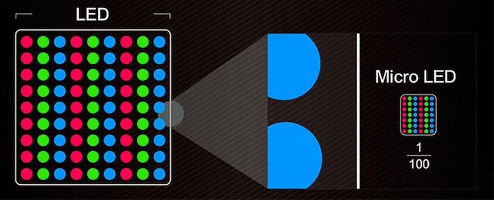 The 5 Controversial Topics About Mini/Micro LED - Shenzhen Litop LED ...